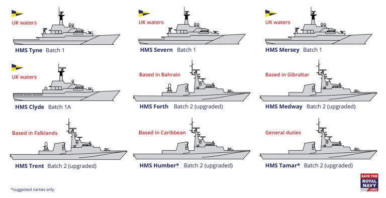 Save-the–Royal-Navy-Infographic-1 | 3Sixty Creative